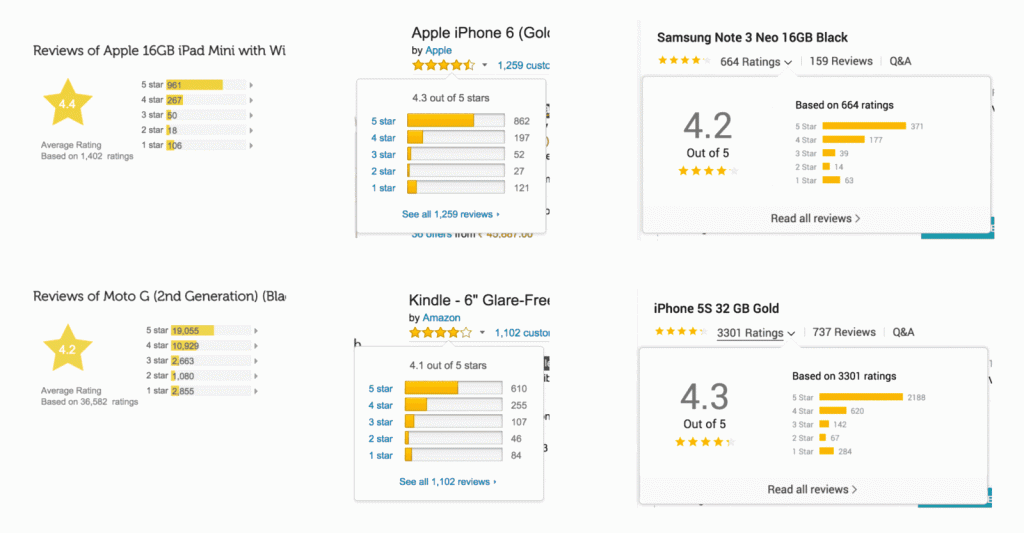 3 Quick Hacks to Get Your Product on Amazon Best Seller List