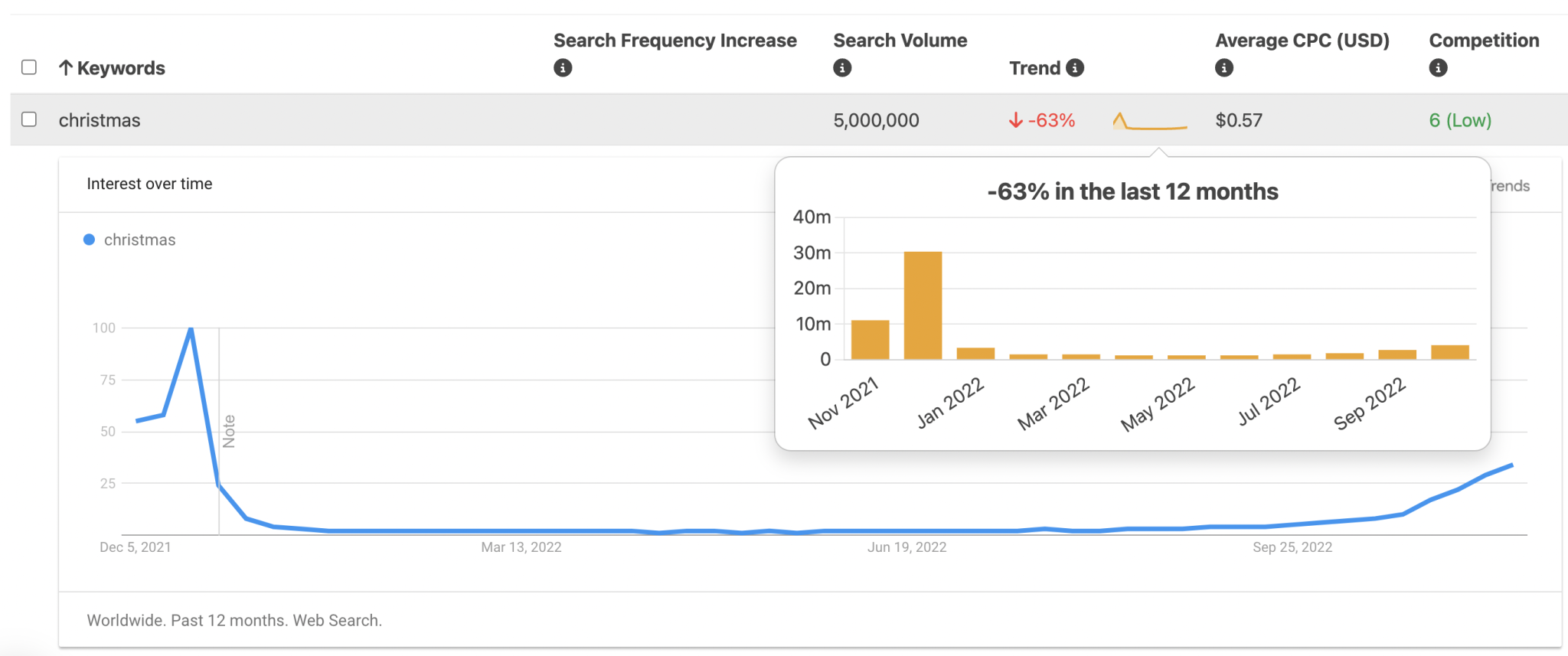How To Use Google Trends ⚡️ To Find Keywords That Rank ⏫